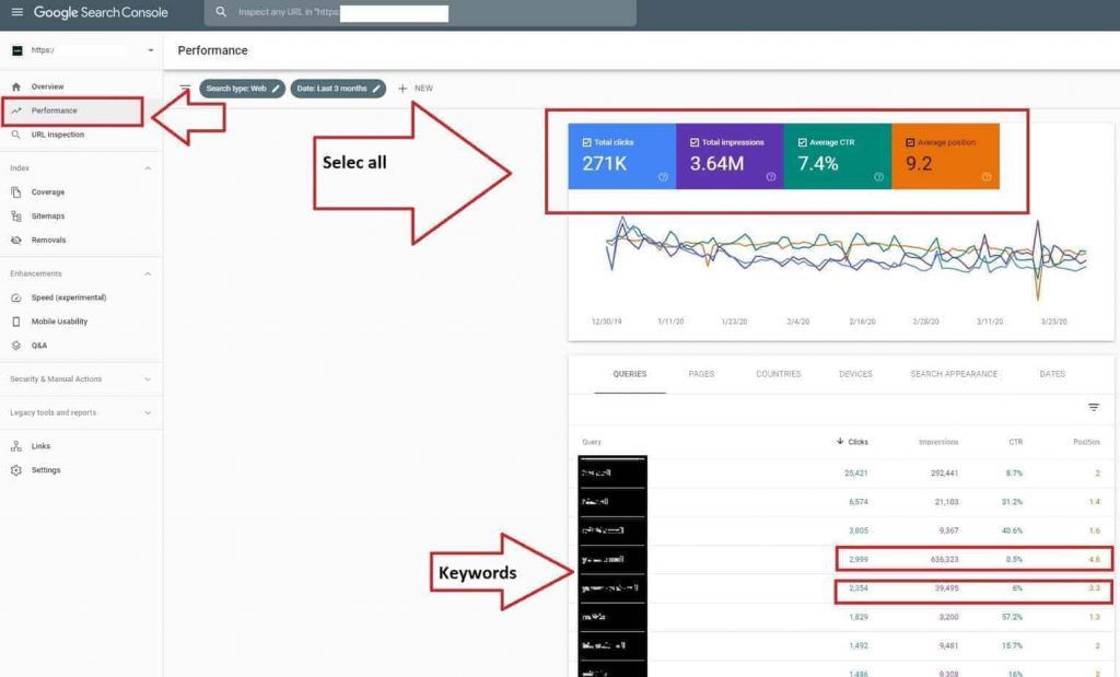 Google Search Console Keywords - How To Tap Into A Goldmine